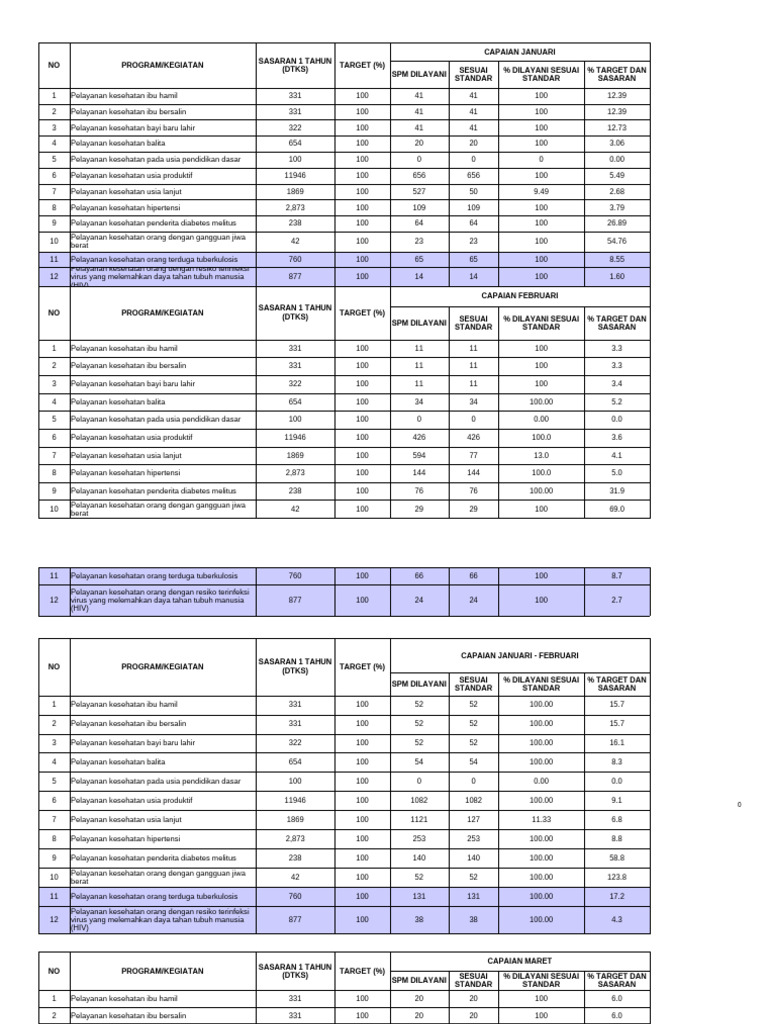 Capaian SPM PKM Padang Pasir TH 2023 | PDF