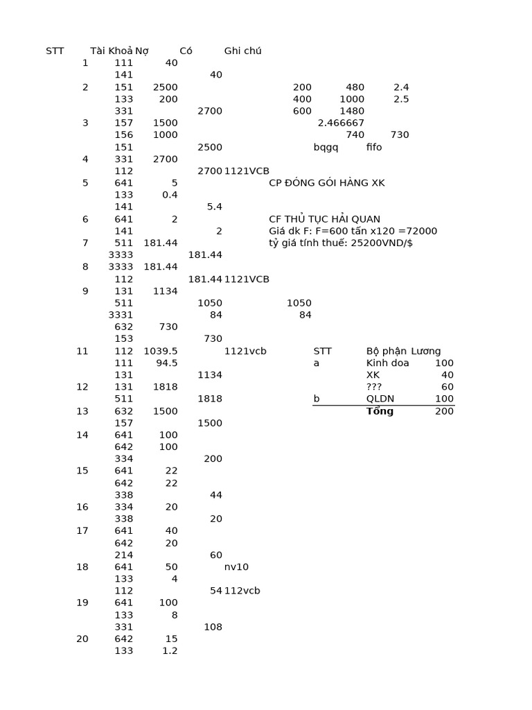BÀI TẬP XNK | PDF