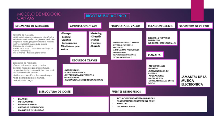 Modelo Canva | PDF | Procesos de negocio | Marketing