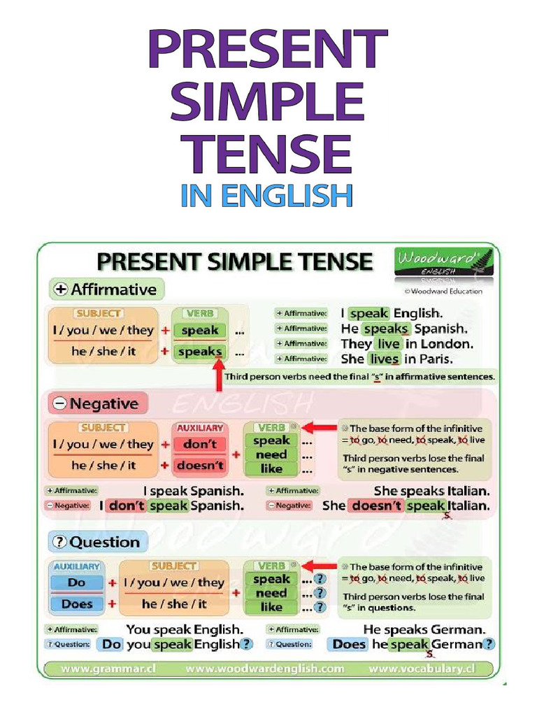 Simple Present | PDF