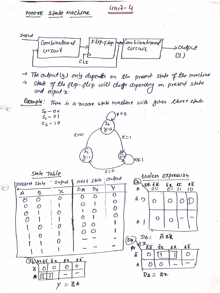Unit4 - Digital Electronics | PDF
