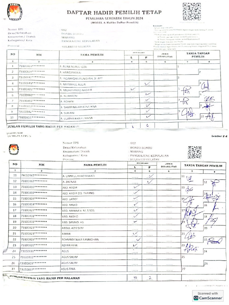 Daftar Hadir TPS 2 Bonto-Bonto | PDF