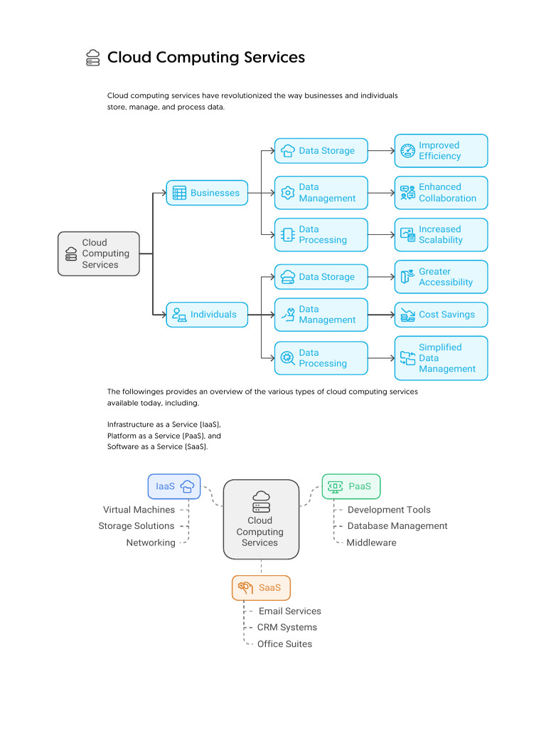 Overview of Cloud Computing Services | PDF | Cloud Computing | Software ...