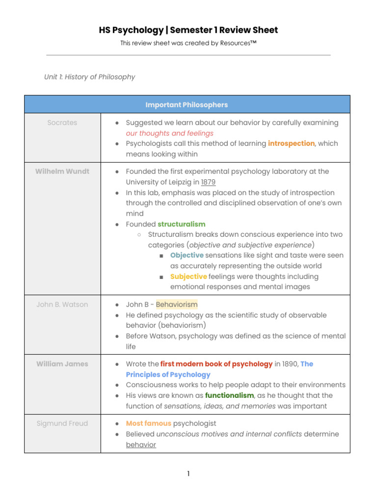 HS Psychology - Final Exam Review Sheet - Resources | PDF | Classical ...