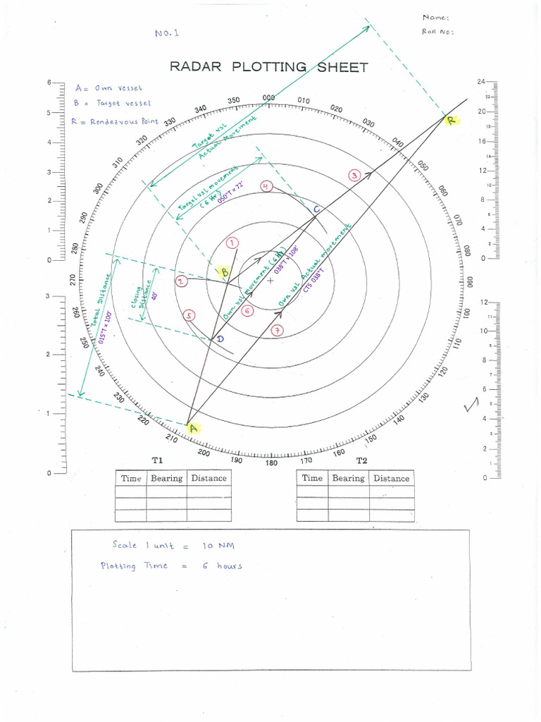 Rendezvous (Step by Step Drawing) | PDF
