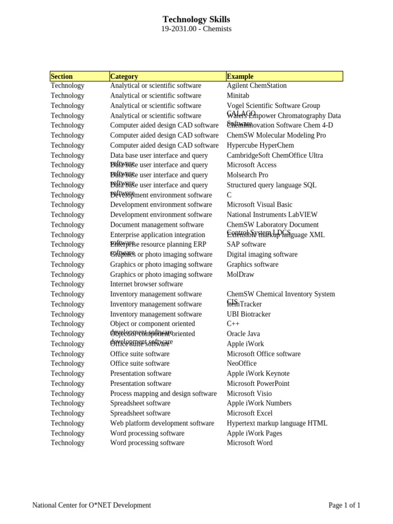 technology_skills | PDF | I Work | Software