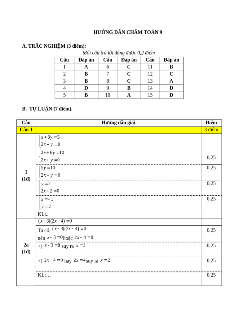 HDC Toán 9 GHK1 Năm Học 2024-2025 | PDF