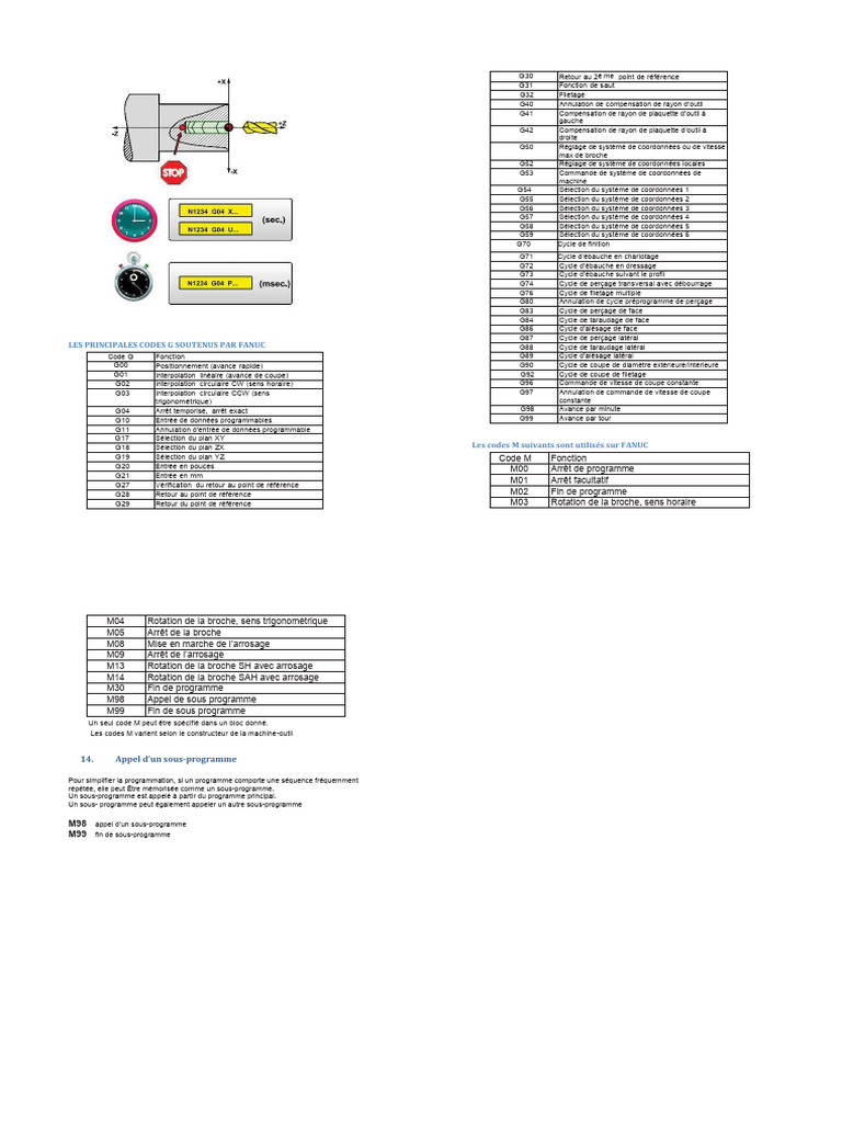 Programmation Tournage CN | PDF