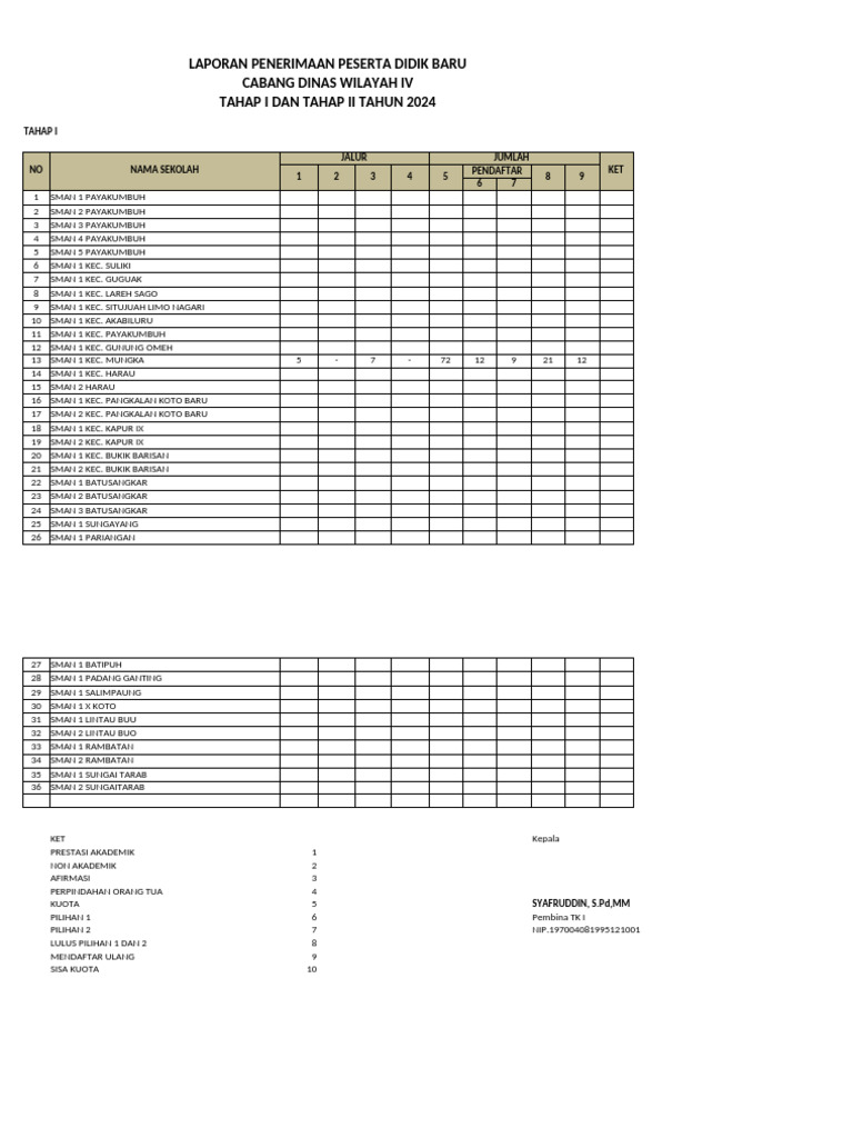 Laporan PPDB SMA 1 Kec. Mungka 2024revisi | PDF