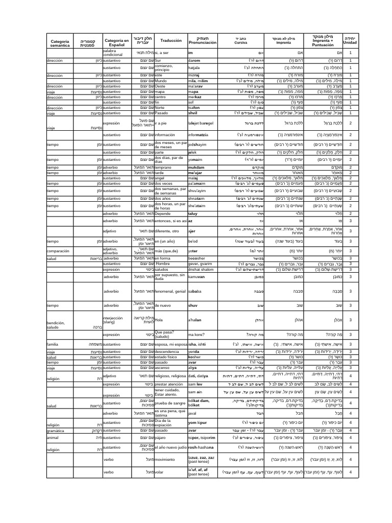 Lexicon_Ulpan_3_Es | PDF