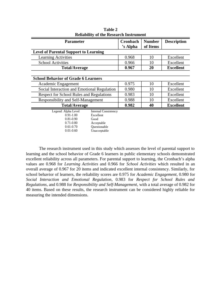 Golben Pilot Test Results | PDF