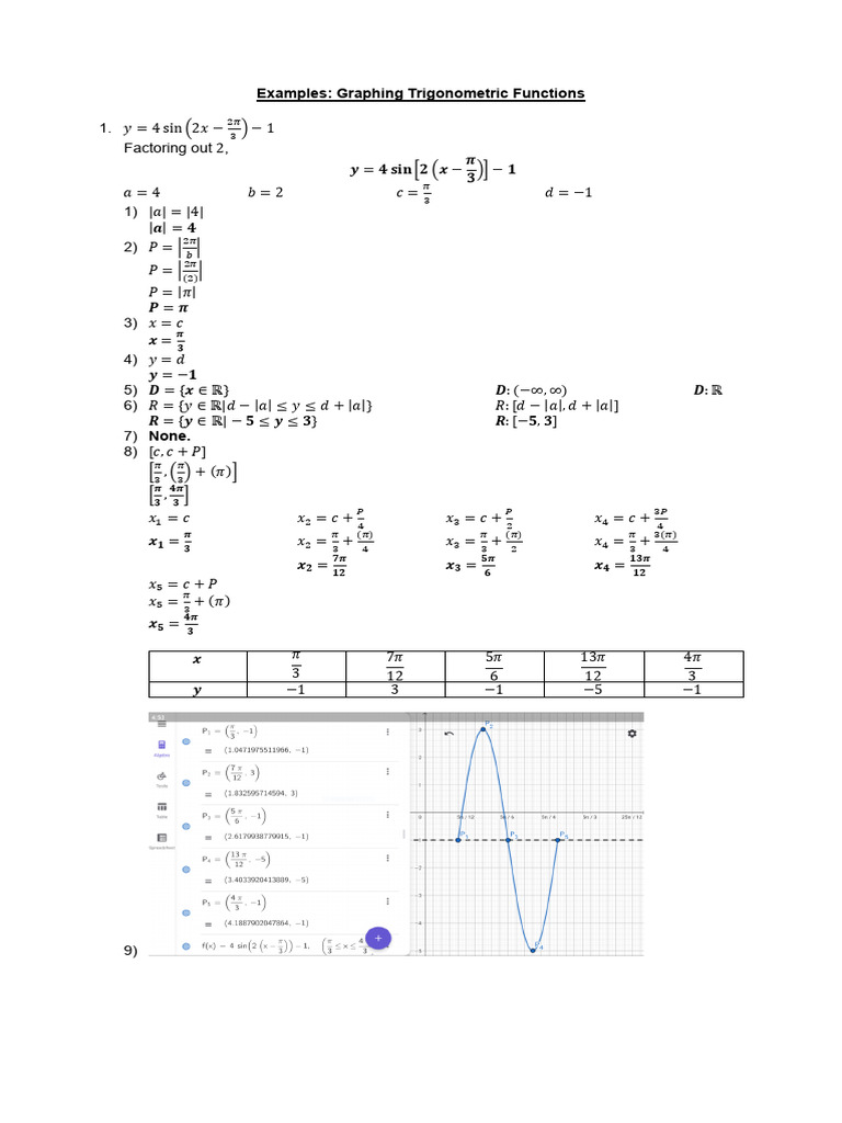Examples Graphing Trigonometric Functions | PDF | Trigonometry ...