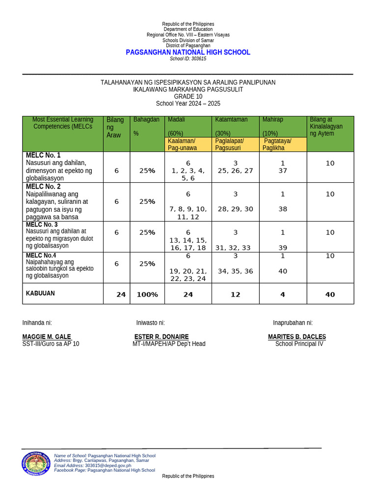 Tos Second Quarter in Ap 10 2024 2025 | PDF
