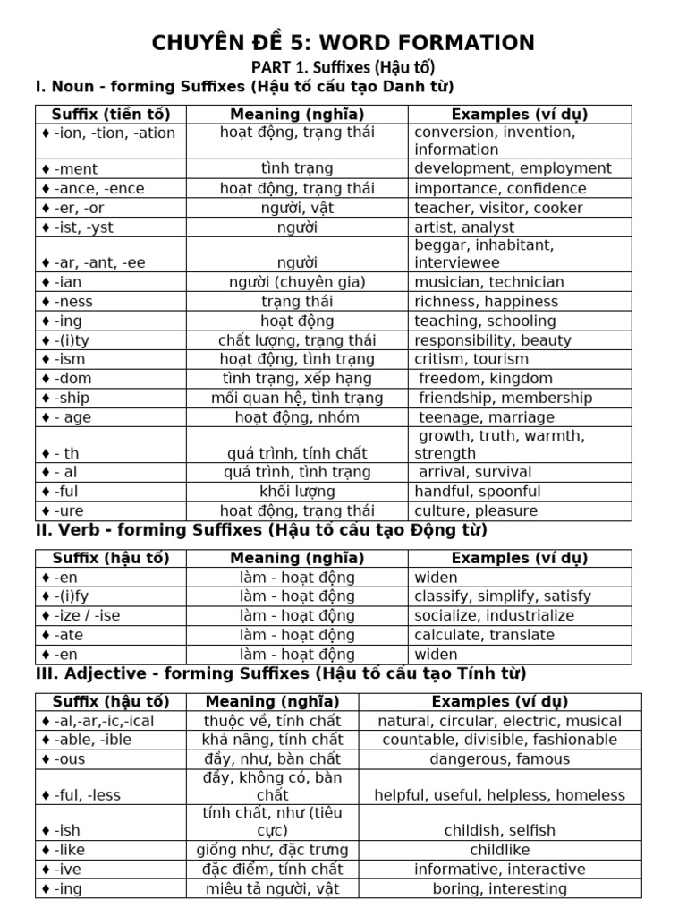 chuyên đề 5. word form | PDF