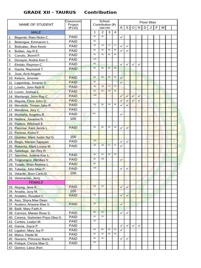 Contribution Checklist | PDF