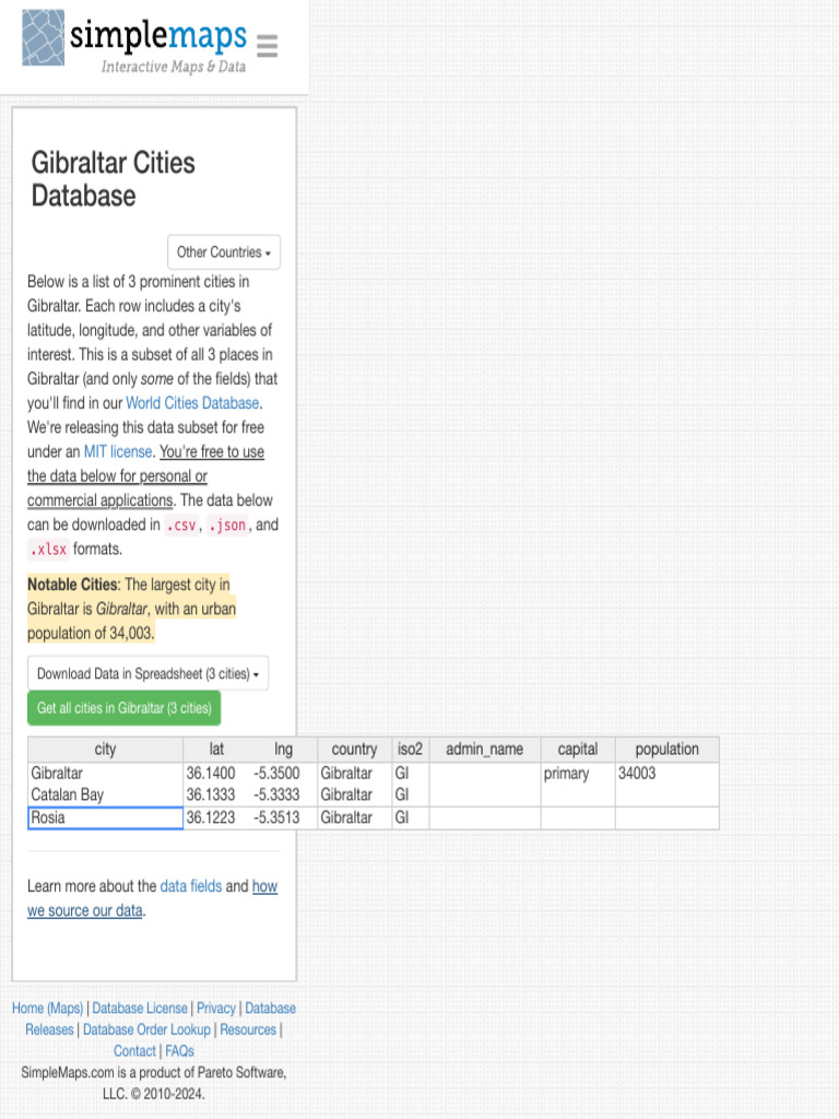 Gibraltar Cities Database | PDF