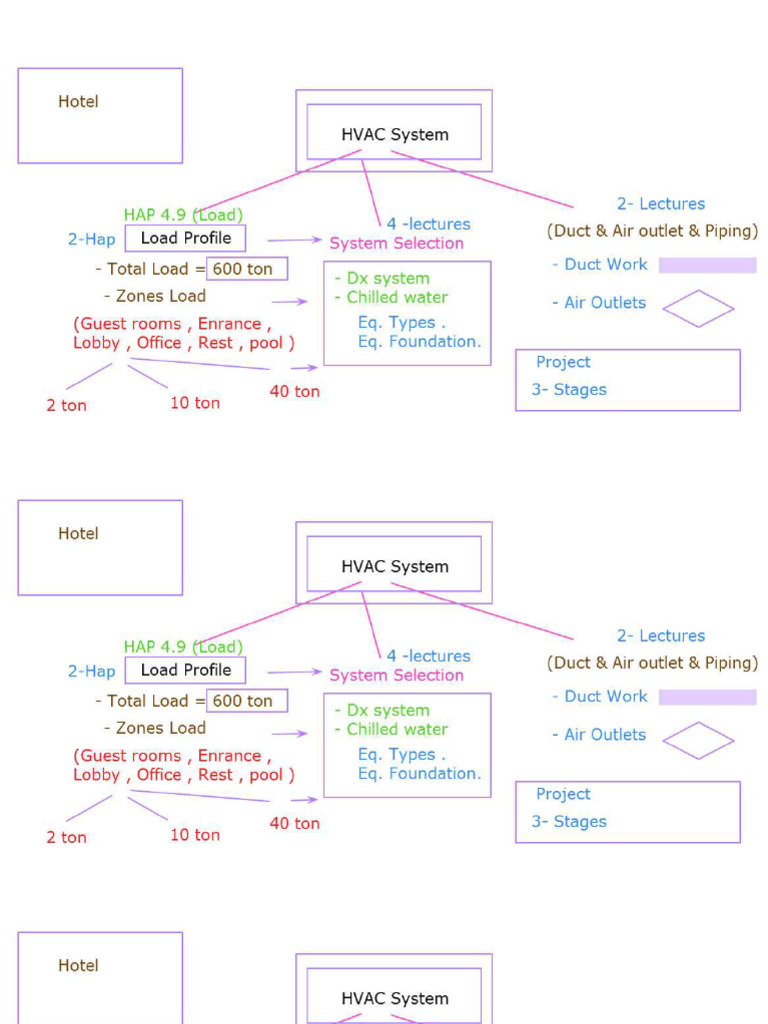 Lecture 02 HAP 01 | PDF