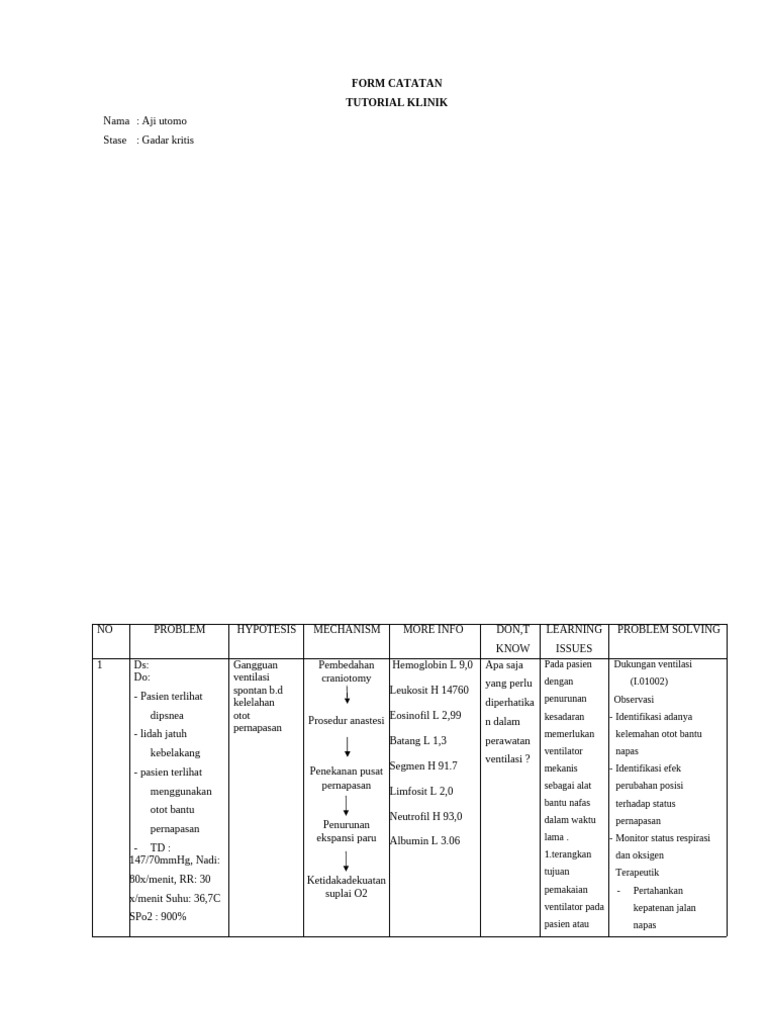 Tutorial Klinik Aji Icu | PDF