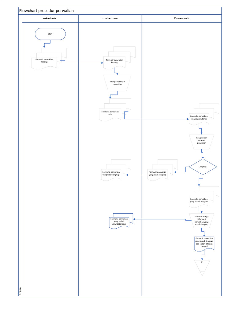 Prosedur Flowchart Perwalian Mahasiswa | PDF