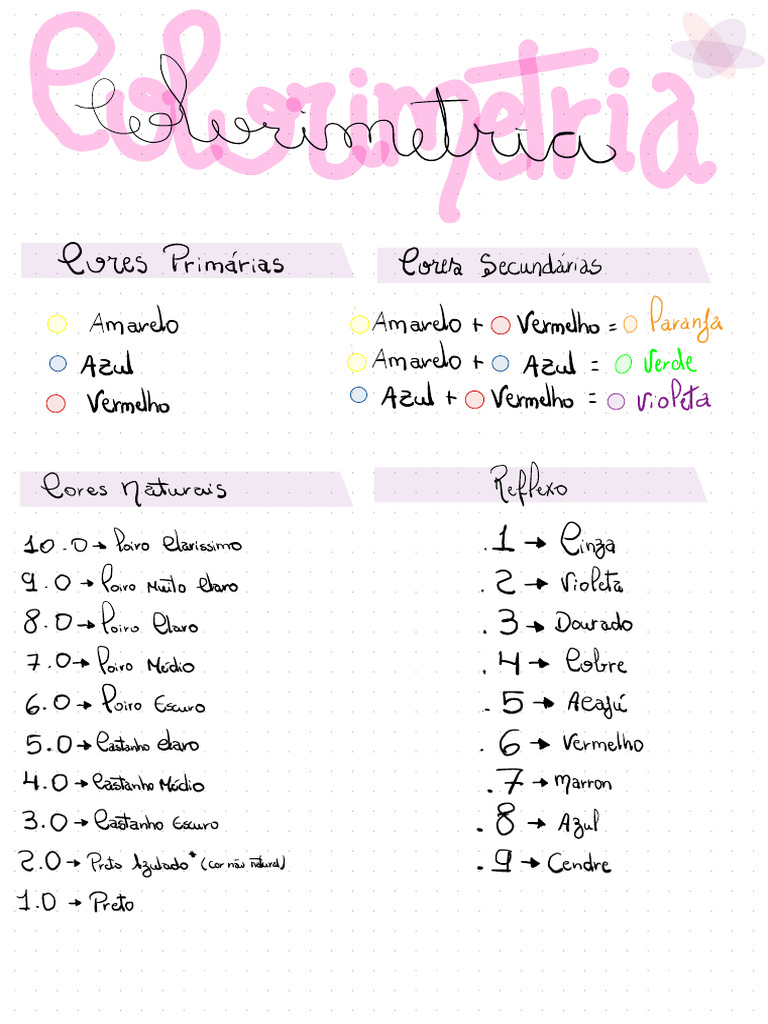 Resumo Colorimetria | PDF