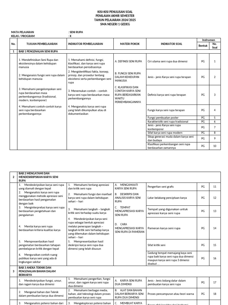Kisi - Kisi Pas Seni Rupa Kelas X 2024 - 2025 | PDF