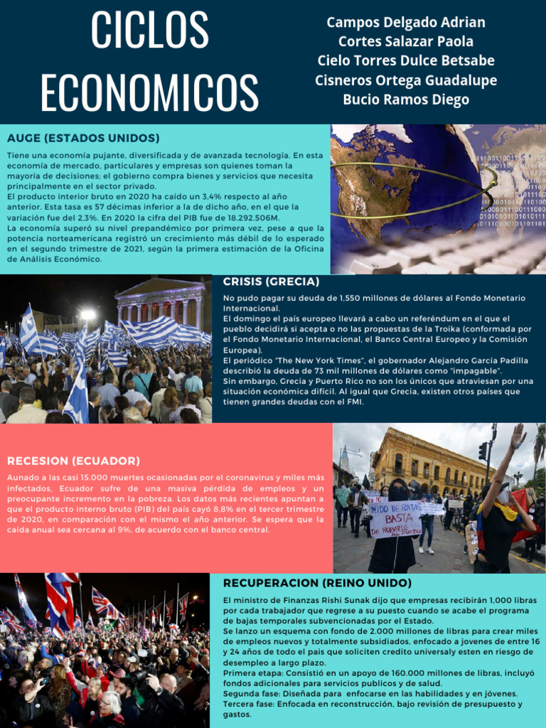 Ciclos economicos. (1) | PDF | Fondo Monetario Internacional | Producto Interno Bruto
