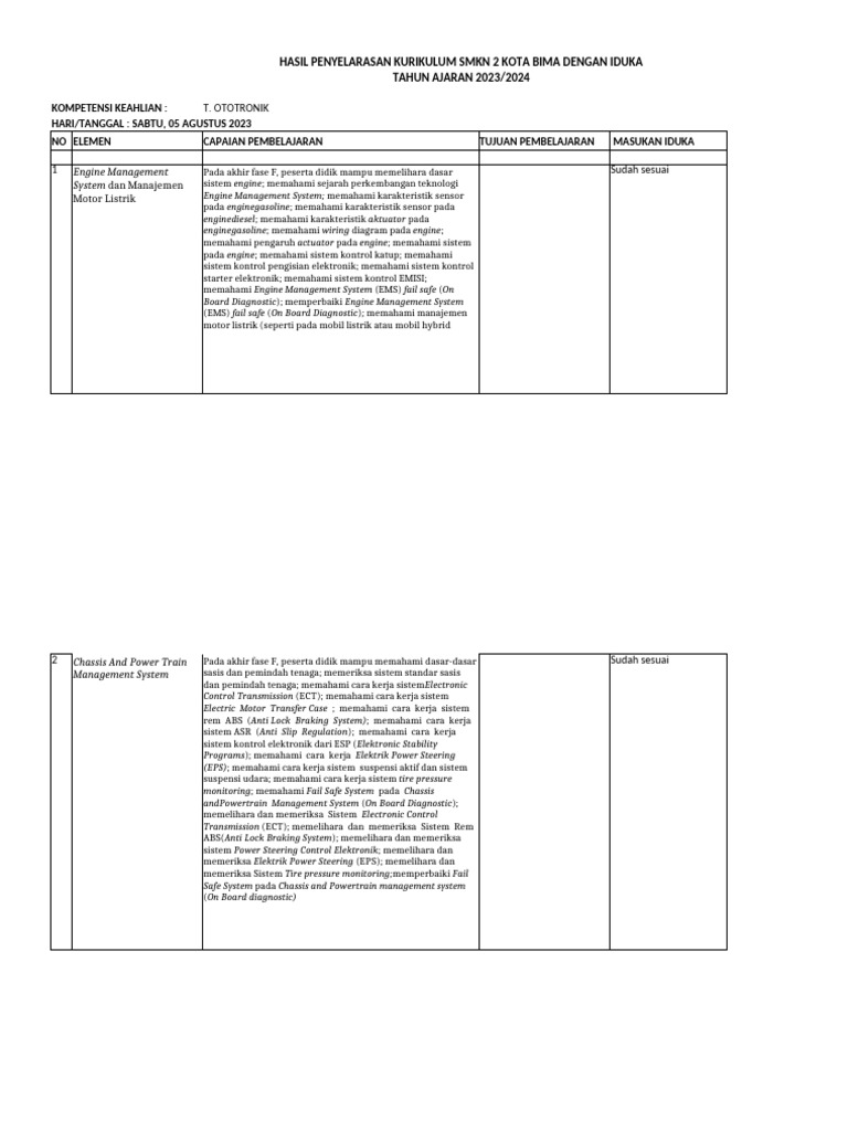 Penyelaras Kurikulum SMKN 2 Bima 2023 | PDF