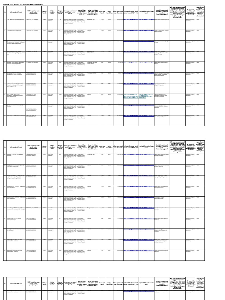 Blangko Pendataan Inventaris Paroki Santo Yoras Kapel | PDF