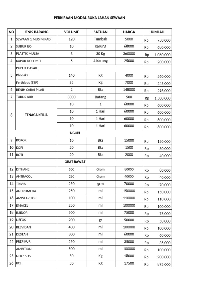 Rab Cabai Ori 212 10-12-2024 | PDF