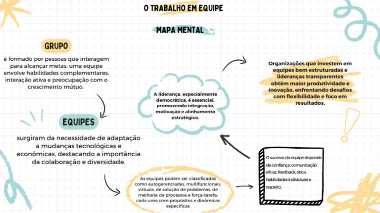 Mapa Mental sobre Trabalho em Equipe | PDF
