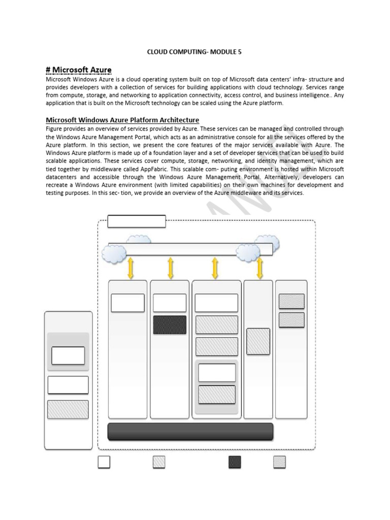 m5 Cloud Computing | PDF | Hyper V | Microsoft Azure