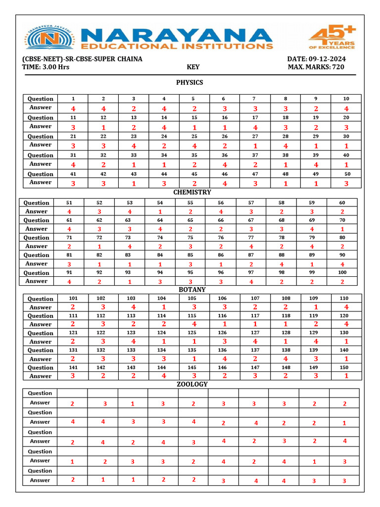 (Cbse-Neet) - Sr-Cbse Super Chaina - Neet Key DT - 09-12-2024 | PDF