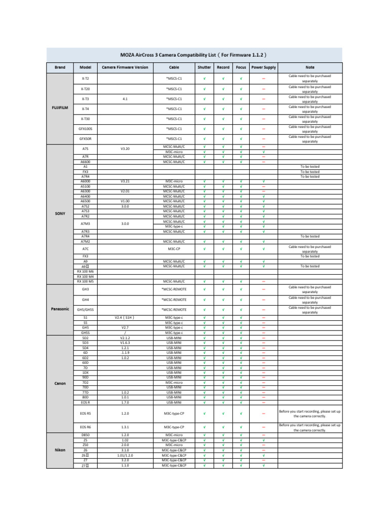MOZA AirCross 3 Camera Compatibility List | PDF | Canon Eos | Imaging