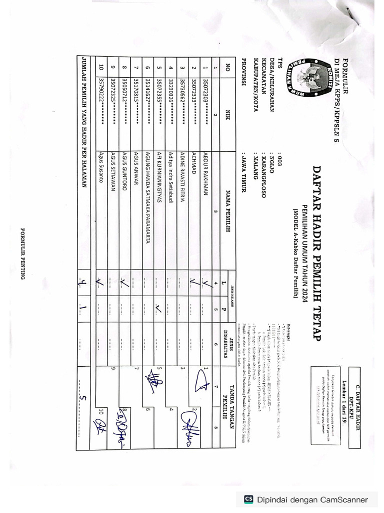 DFTR DPT Ngijo TPS03 | PDF