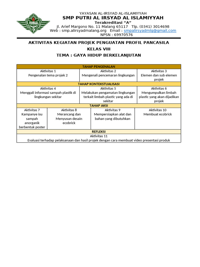ALUR KEGIATAN P5 | PDF