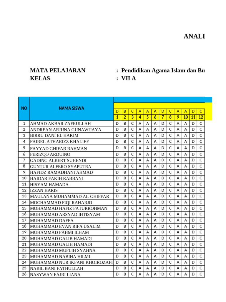 Analisis Butir Soal PAI 7 | PDF