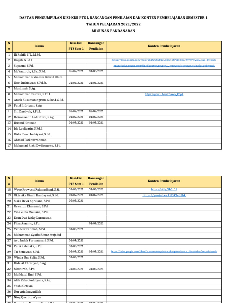 Daftar Pengumpulan Konten | PDF