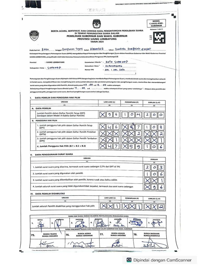 Contoh Penulisan C Plano | PDF