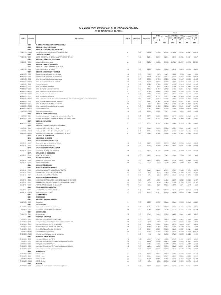 Tabla de Precios Referenciales DS27 - 11R - 2024 | PDF | Albañilería | Diseño arquitectonico