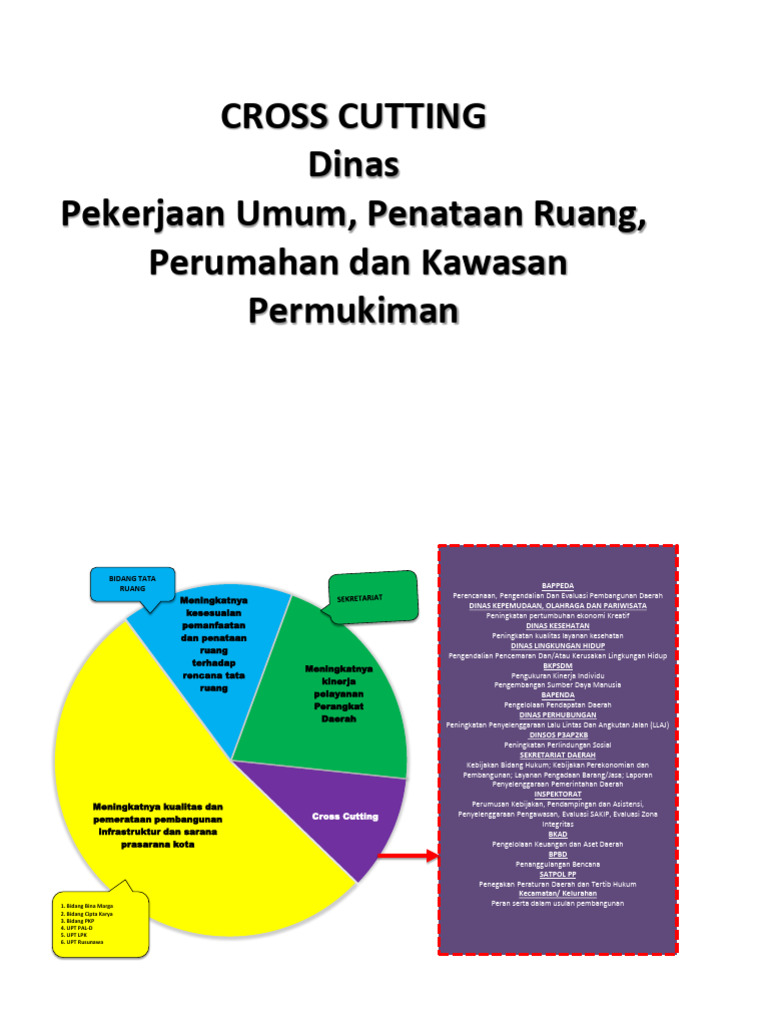 Crosscutting Dinas Pupr - Contoh | PDF