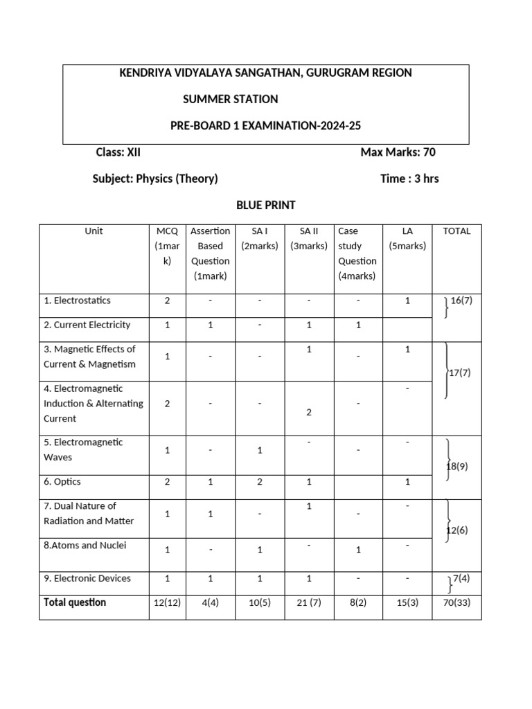 Blue Print - XII PHY PB1 SUMMER | PDF