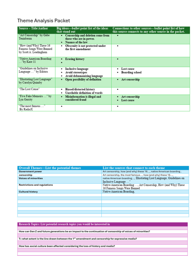 Theme Analysis Pdf Censorship Justice 9822