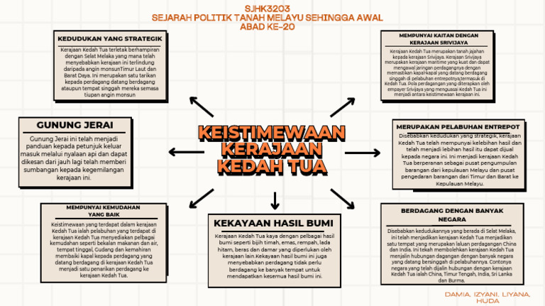 Sjhk3203 Keistimewaan Kerajaan Kedah Tua.pdf | PDF