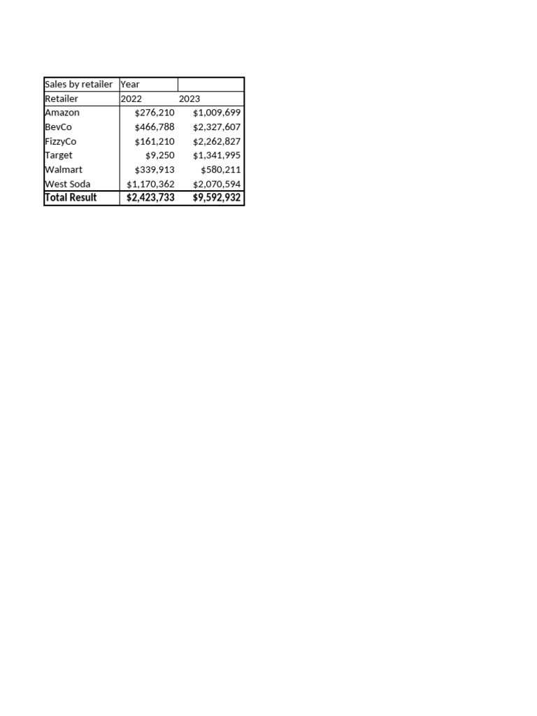 BDM Ex1 | PDF | Retailing | Walmart