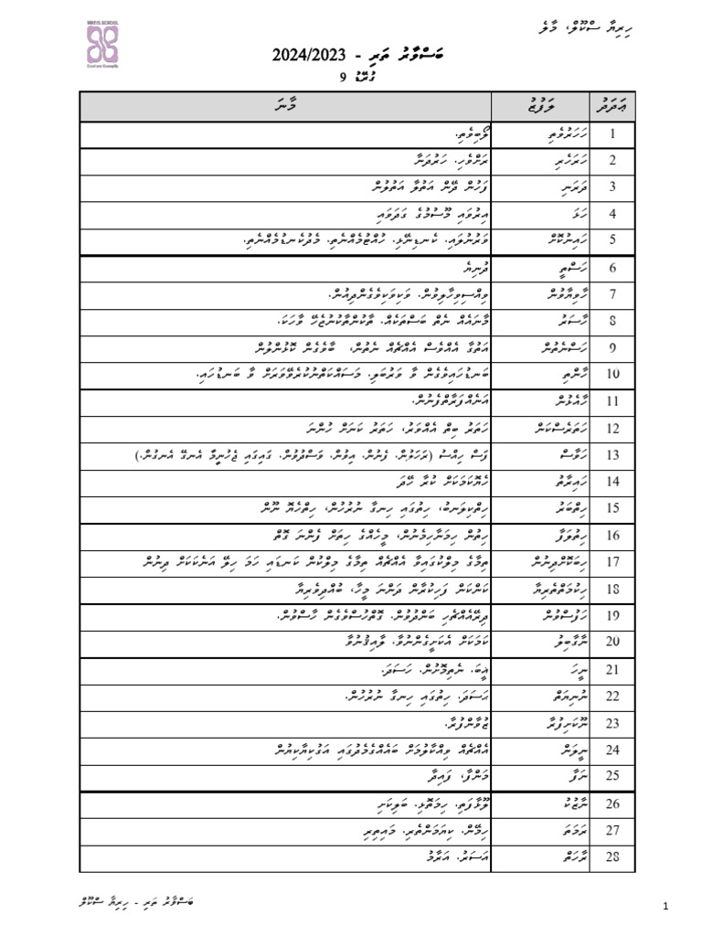 Basvaaru Thari Lafuzu List (Gr9) 2023-2024 | PDF