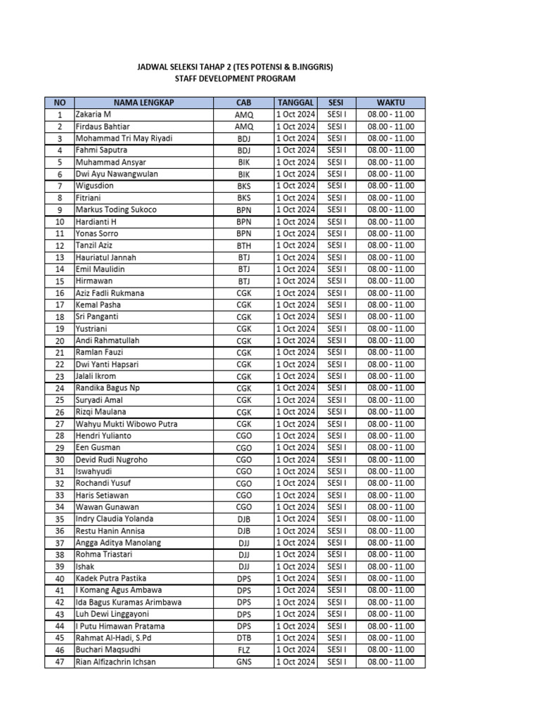 JADWAL SELEKSI SDP_TAHAP 2 | PDF