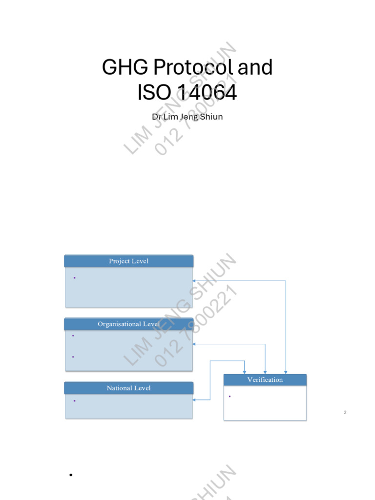 GHG Protocol and ISO 14064 | PDF | Kyoto Protocol | Greenhouse Gas