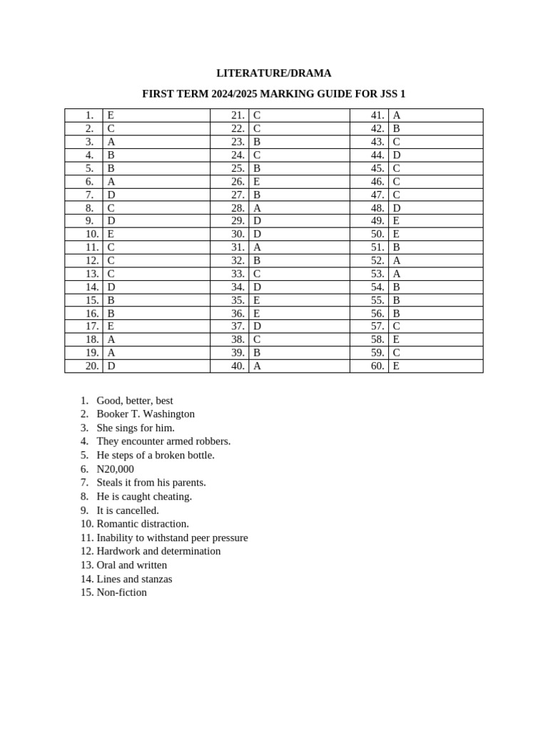 MARKING Literature - Drama - J1 - T1 - Exam | PDF | Poetry | Oral Tradition