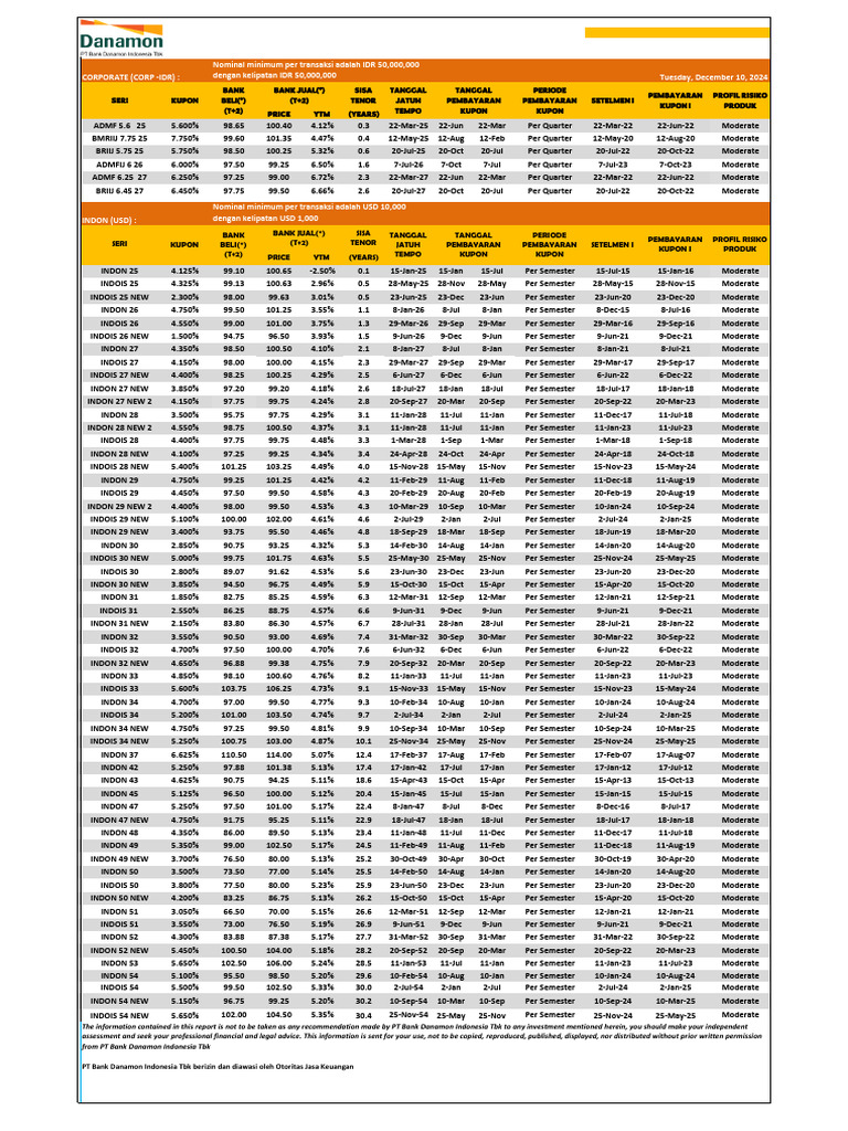 Indon Corporate Bonds Overview | PDF | Indonesia | Stock Market