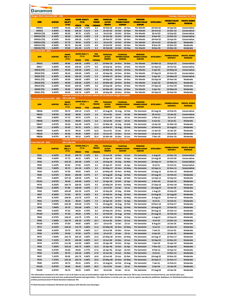 10122024 Retail Bonds - Idr-govies | PDF | Banks | Private Sector